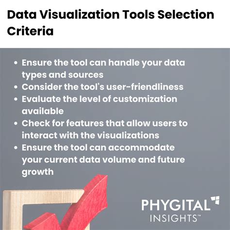 how to choose the right data visualization tool phygital insights