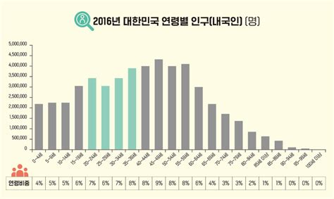 밀레니얼 세대가 뜬다 신세대 소비계층 집중 공략 네이버 블로그