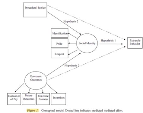 Kaarten Testing And Extending The Group Engagement Model Linkages