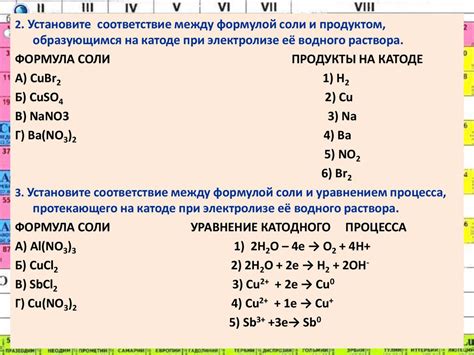 Электролиз расплавов и растворов солей презентация онлайн