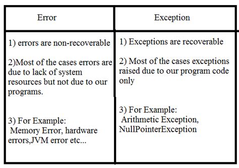 Learnprograming Byluckysir Exception Handling In Java With Example