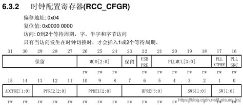 stm32学习心得八：systeminit时钟系统初始化函数解读 stm32l0 systerminit csdn博客