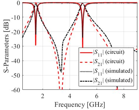 Miniaturized Dual Band SIW Based Bandpass Filters Using Open Loop Ring