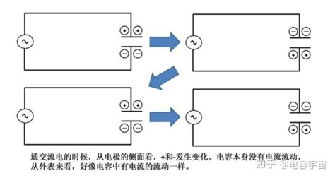 还不懂电容？10张动图巧妙分析电容的工作原理 知乎