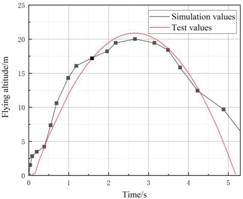 symmetry free full text analysis of traction and unfolding dynamics