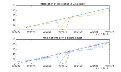 Visualize And Preprocess Opc Ua Data