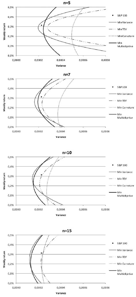 Graphical Representation Of The Return Variance Versus The Weekly Download Scientific Diagram Graphical Representation Of The Return Variance Versus The Weekly Download Scientific Diagram