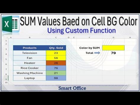 Sum Values Based On Cell Background Color In Excel Learn Microsoft Excel