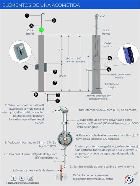 Best 13 Gas Pipeline Wall Installation Details Autocad Dwg Download Artofit