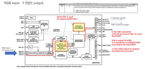Csc Function On Adv7610 Qanda Video Engineerzone
