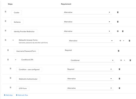 Chapter 8 Configuring Authentication Red Hat Product Documentation