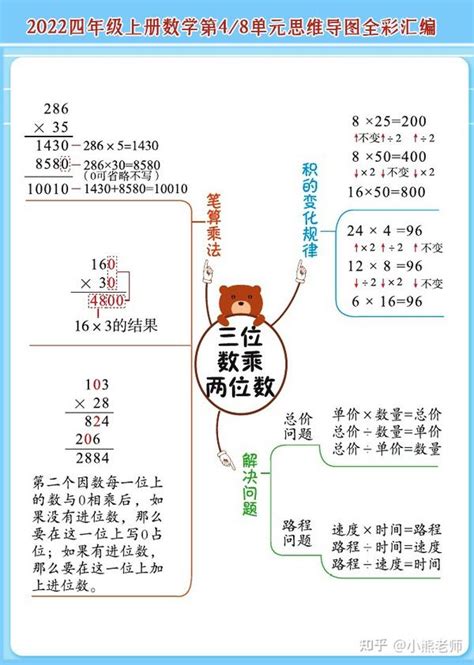 纯干货三四年级上数学思维导图宝藏版弯道超车分数暴涨 知乎
