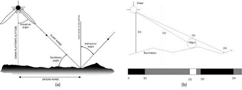 A Side Scan Sonar Signal Propagation Blondel 2009 B Image