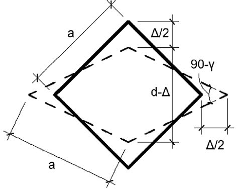 Notation For The Evaluation Of Shear Strain C In The Central Region Of