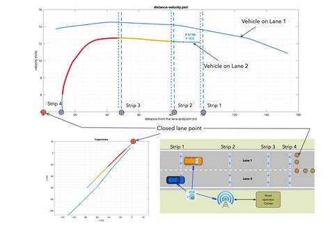 Safe And Green Sensor Technologies For Self Explaining And Forgiving Road Interactive