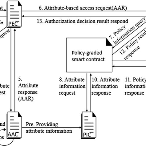 schematic diagram of the intra domain network download scientific diagram