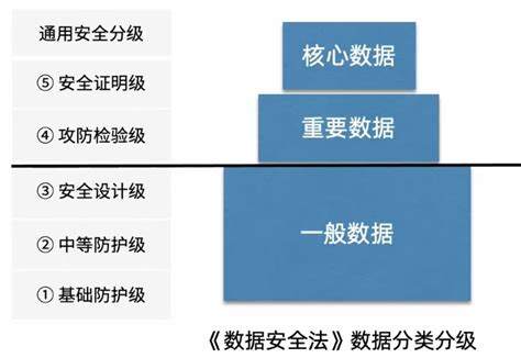 隐私保护之数据可信流通：从运维信任到技术信任 Csdn社区