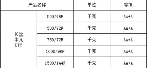 功能性纤维，石墨烯功能性纤维丝欢迎咨询 江苏三联新材料股份有限公司 Pbt弹性纤维 环保再生dty 涤纶低弹丝 涤纶高弹丝 阳涤复合 Mty棉弹丝 弹力仿棉 弹力酷丝棉 Poy