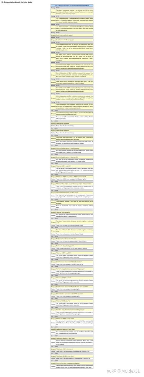 Moldex3d模流分析知识点大百科 错误与警告讯息 知乎