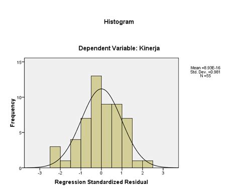 2 Histogram Based On The Image 2 Above The Histogram Above Shows That Download Scientific