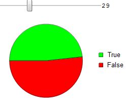 Plotting How To Ensure Consistent Legend When Using Piechart Mathematica Stack Exchange