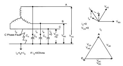 Ground Fault Protection On Ungrounded And High Resistance Grounded Systems Electrical Axis