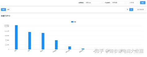 京东数据分析工具：京东平台各类目销售数据如何获取与分析 知乎