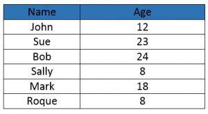 Sql Data Types Essential Sql