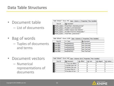 text processing with knime pdf search internet