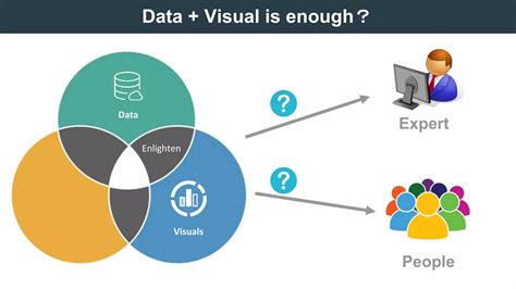 Data Visualization And Data Storytelling Pptx Technology Industry