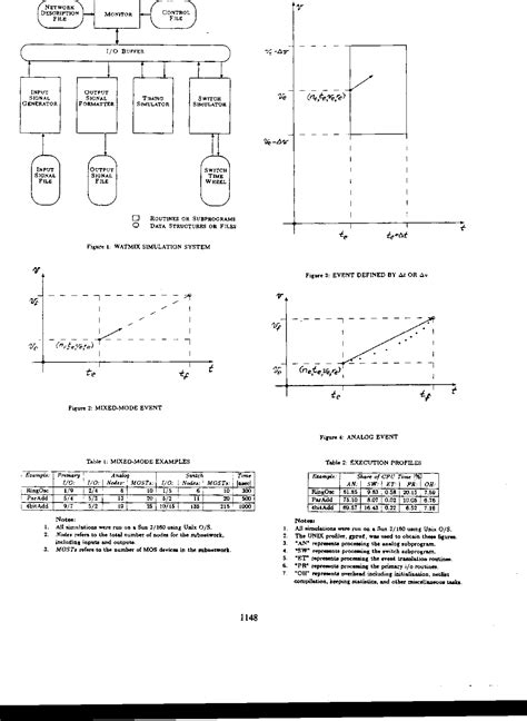 Figure I From A Multi Level Simulation System For Mos Vlsi Networks