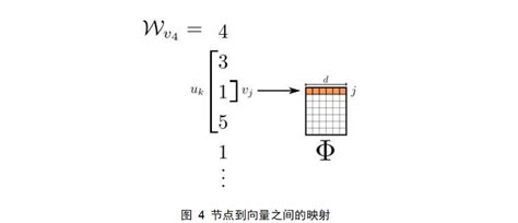 Deepwalk算法原理深度研究 Yunlong Lyu
