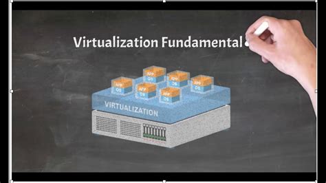 What Is Virtualization Virtualization Fundamentals Types And Benefits VM CCNA