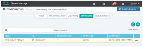 Dns Security Over Cisco Sdwan Cisco Sdwan Integration With Cisco Umbrella The Network Dna