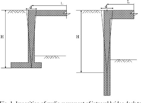 Table 1 From An Investigation On The Effect Of Cyclic Displacement On