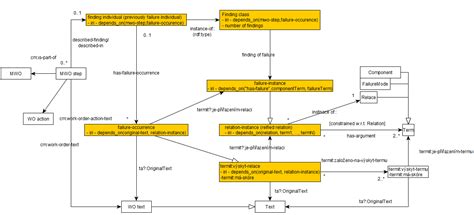 Show Output Of Text Analysis In Ui Issue Kbss Cvut Csat Maintenance Planner Github