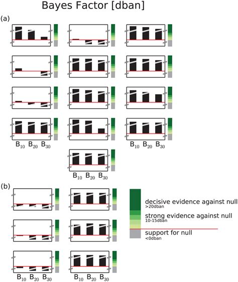 Markov Order Estimation For Microsaccade Sequences Of Nineteen