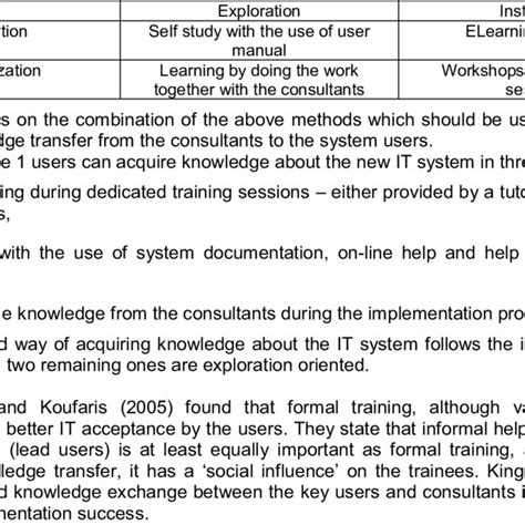 PDF Knowledge Transfer Procedures From Consultants To Users In ERP Implementations