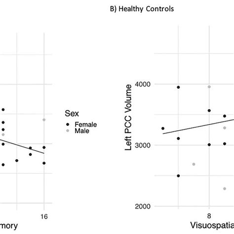 Associations Between Brain Structure And Visuospatial Working Memory