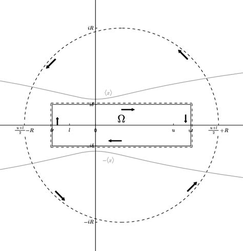 Figure 1 From The Spectral Mapping Theorem Semantic Scholar