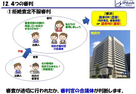 知的財産とは（特許編）第12回／審判制度 【セミナー資料】知的財産をわかりやすく解説 Ipdash東京 特許事務所