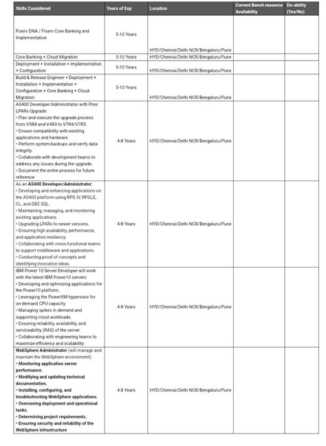 sai sucharitha kadam on linkedin hiring immediatejoiners