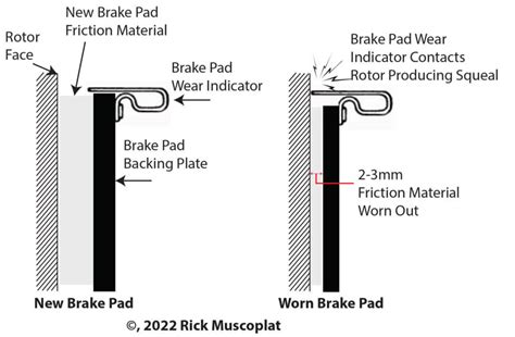 How Brake Pad Wear Indicators Work A Guide — Ricks Free Auto Repair