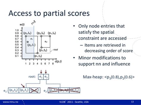 Efficient Processing Of Top K Spatial Preference Queries Ppt Download