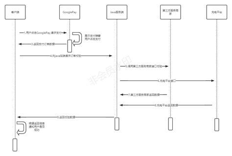 保存md图片md笔记如何保存图片 Csdn博客