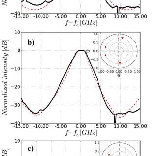 Examples Of Higher Order Filters Synthesized With Our Programmable
