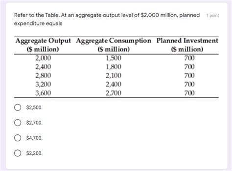 Solved Refer To The Table At An Aggregate Output Level Of