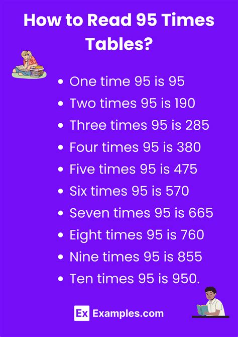 Multiplication Table Of 95 Solved Examples PDF