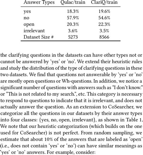 Clarifying Question Distributions By Answer Type Download Scientific