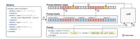 Caching Techniques In Ml Systems Design Unfoldai